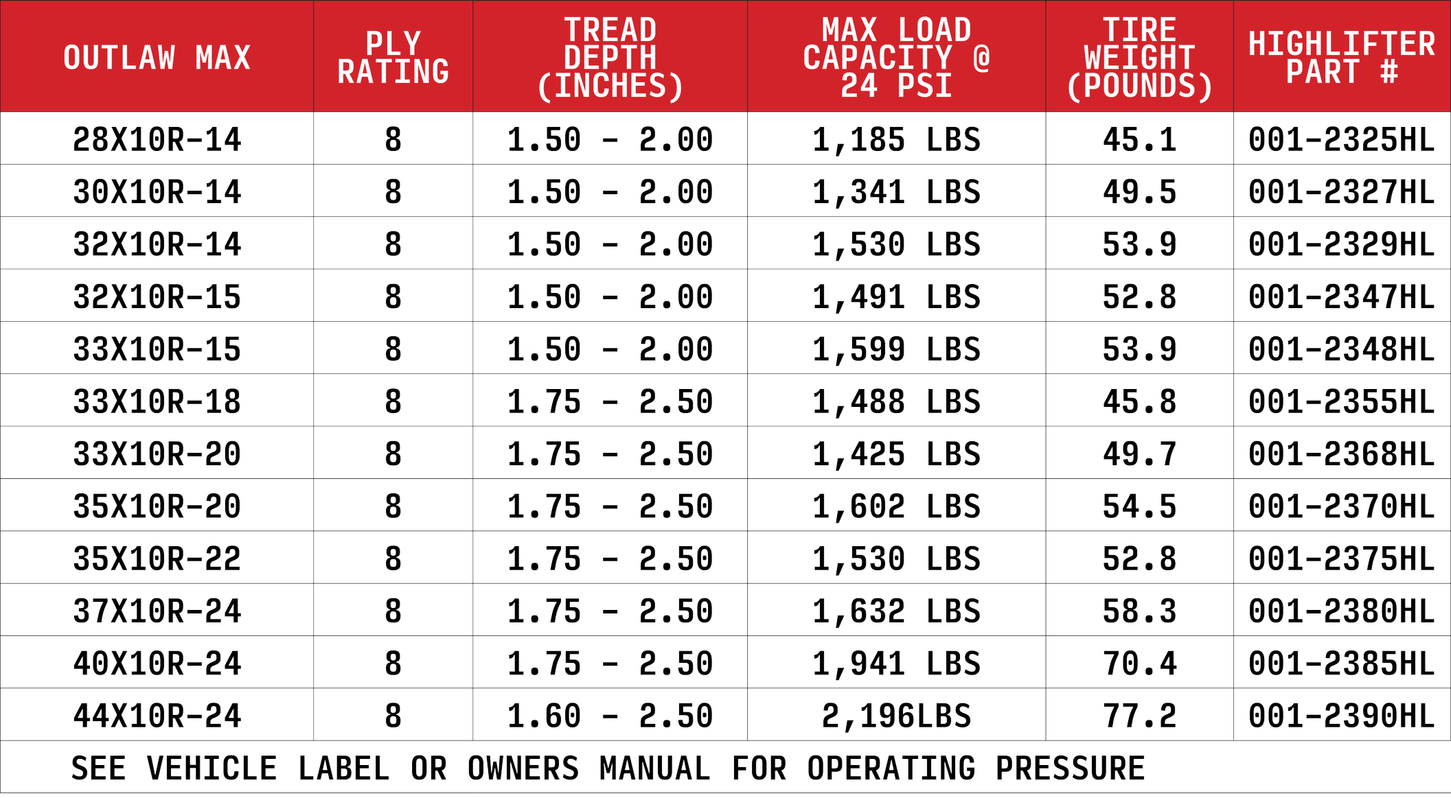 High Lifter Outlaw Max Tire